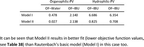 objective functions resulted by the two models download table