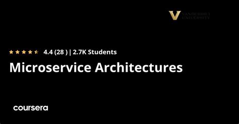 Microservice Architectures Neshadi Ranaweera