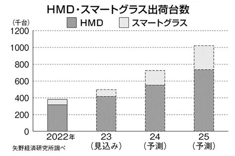 米アップルが日本投入、ゴーグル型端末「ビジョンプロ」は普及するか｜ニュースイッチ By 日刊工業新聞社