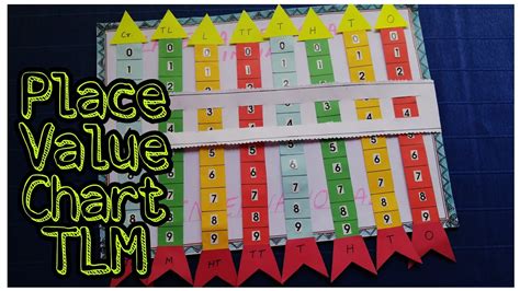 How To Make Place Value Chart Saddle Up For 2nd Grade I Always Start