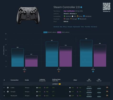 Steam Controller 20 Latency Stick Tests Linearity Specs