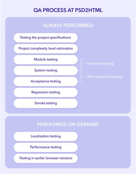 QA Process At GetDevDone How We Test Your Projects For The Best Quality GetDevDone Blog