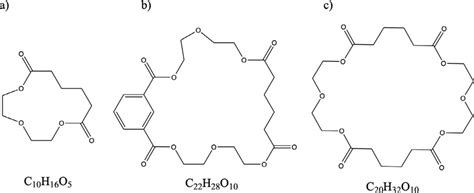 Chemical Structures And Elemental Composition Of Three Oligomers
