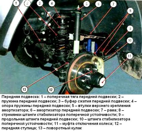 Особенности передней подвески УАЗ Патриот