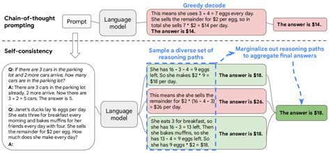 22 Advanced Prompting Techniques — Llm Foundations