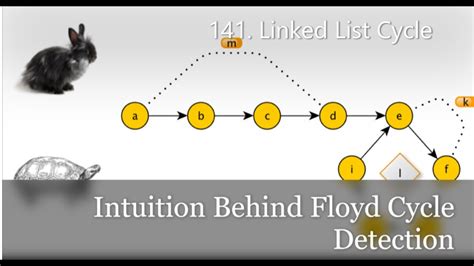 Leetcode 141 Intuition Of Floyd Cycle Simple Proof Easiest