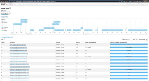 Run Workloads On Spark Operator With Dynamic Allocation