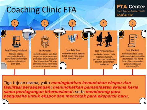 Free Trade Agreement Fta Center Makassar Ppt Free Trade Agreement Fta Center Makassar Ppt