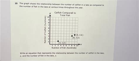 Solved The Graph Shows The Relationship Between The Chegg