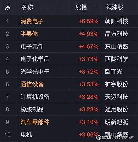 老乡别走！a股惊天大逆转！发生了什么？底部确立？ 太难得了！从6月21日跌破3000点开始，终于蹲到了今天的反弹！今日a股全天低开高走，三大