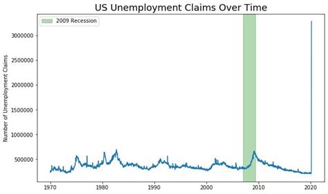 Highlight A Time Range In Time Series Plot In Python With Matplotlib Prabhat Dubey