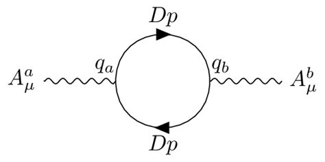 One Loop Diagram With The Bps States Circulating And Giving Rise To An