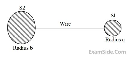 GATE ECE 2017 Set 2 Maxwell Equations Question 6 Electromagnetics GATE ECE ExamSIDE Com