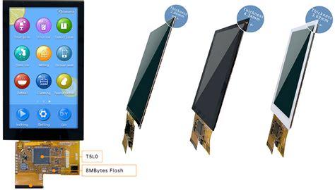 Сенсорные Hmi дисплеи Dwin Technology Dwin Pro