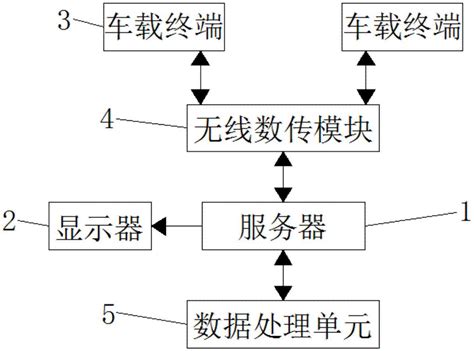 一种高并发采集数据的异步处理系统及处理方法与流程