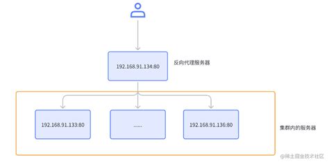 Nginx主动健康检查功能实现nginx脚本之家