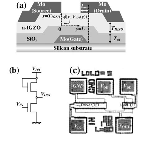 A The Cross Section Of A Igzo Tft With An Inverted Staggered Bottom Download Scientific