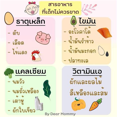 สารอาหารที่เด็กมักจะขาด Dear Mommy การทำอาหารเด็ก Facebook