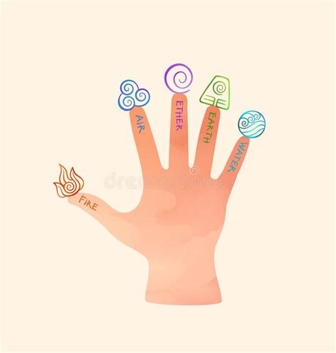 The Five Elements On A Fingertips Vector Diagram Stock Illustration Illustration Of Element