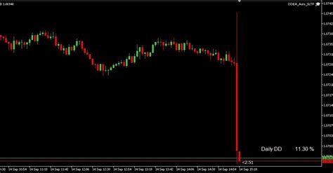 Candle Time Indicator Mt4 Android At Toby Bladen Blog