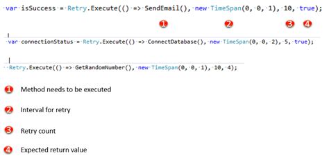 C Generic Retry Mechanism Codeproject