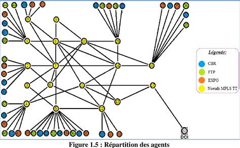 Figure 2 5 From Etude Et Optimisation Dun Backbone Ip Mpls Semantic Scholar