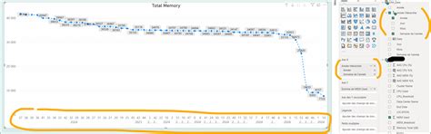 Datetime How To Fix Wrongly Ordered Date Axis In Line Chart Stack