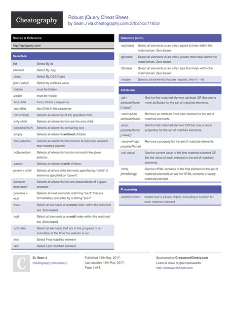 Robust Jquery Cheat Sheet By Sean J Download Free From Cheatography Cheat