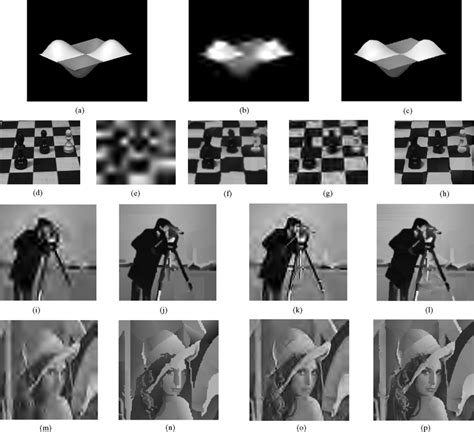 Artificial And Real Life Images Coding Examples With J2k Jpeg2000
