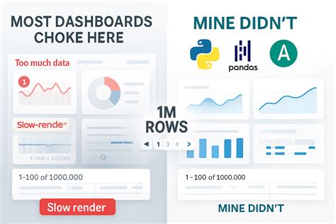 This Python Dashboard Renders 1m Rows Without Breaking By Nikulsinh Rajput Aug 2025 Medium