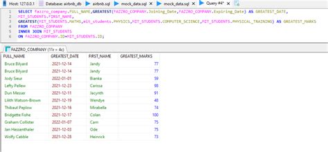 MariaDB Greatest Function Useful Guide DatabaseFAQs