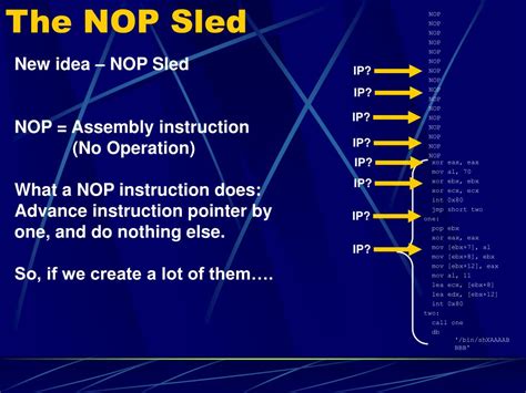 Ppt Stack Smashing Printf Return To Libc Powerpoint Presentation