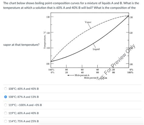 Boiling Point Chart Keski