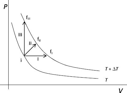AIO Um Sistema Constituido Por Um Gas Ideal Pode Evoluir
