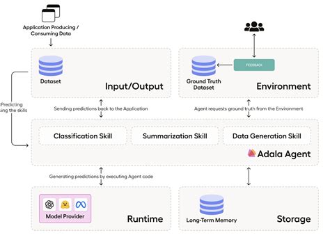 [p] adala an open source autonomous data labeling agent framework that helps you automate