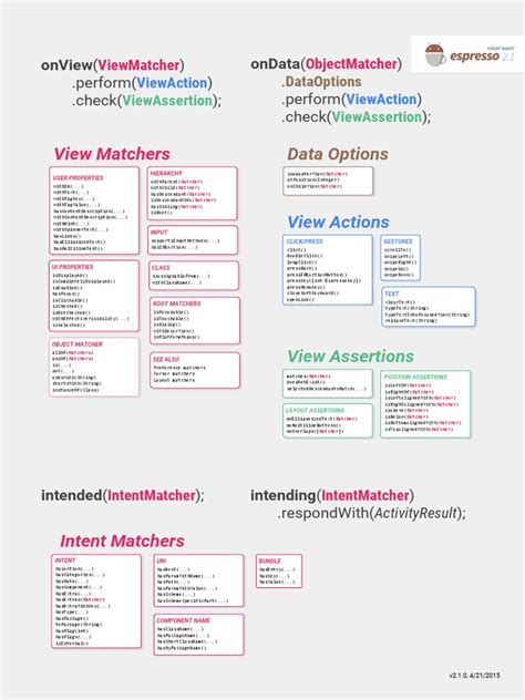 Espresso Cheat Sheet 210 Pdf