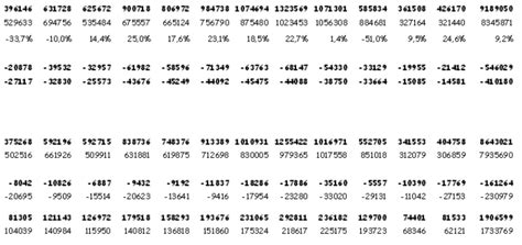 Jasper Reports Jasperreport Apply Margin To Textfield Conditionally