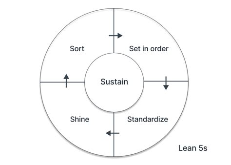 How To Implement Lean Manufacturing In ERPNext