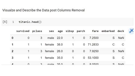 Data Pre Processing Missing Values Outliers And Dummy Variable Coding Rps Blog On Ai
