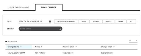 Console Billing Clo Set Help Center