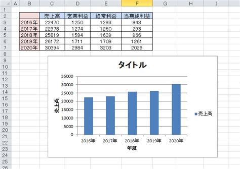 Vba Shapes Addchart