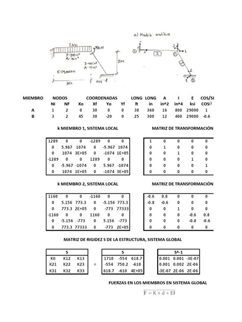 Ejemplo Marco Excel Pdf