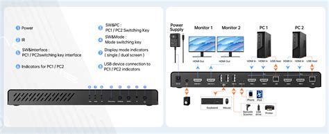 Kvm Switch A Powerful Tool For Efficient Management Of Multiple Computers