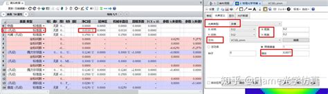 光学设计中的环形通量仿真分析基于optisystem与zemax 知乎