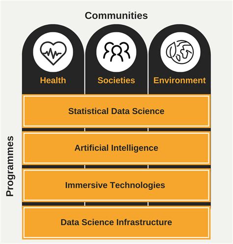 Annual Showcase 2022 Leeds Institute For Data Analytics