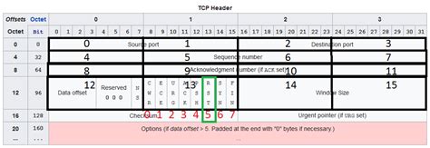 Wireshark Capture Only Tcp Packets With The Rst Flag Set Network