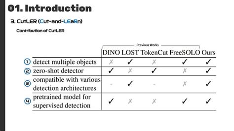 2023 Cut And Learn For Unsupervised Object Detection And Instance