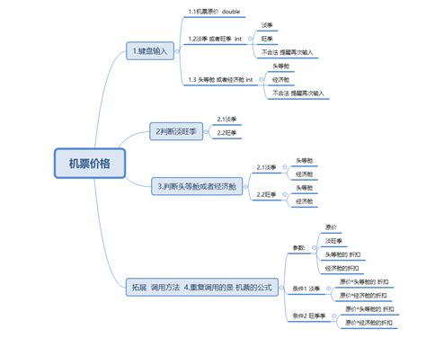 机票的价格 胖豆芽 博客园