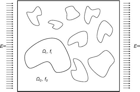a 2d material containing inclusions of arbitrary shape which are