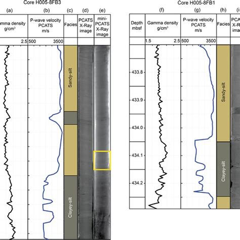 A Evolution With Stress Of The Secondary Compression Coefficient Cα